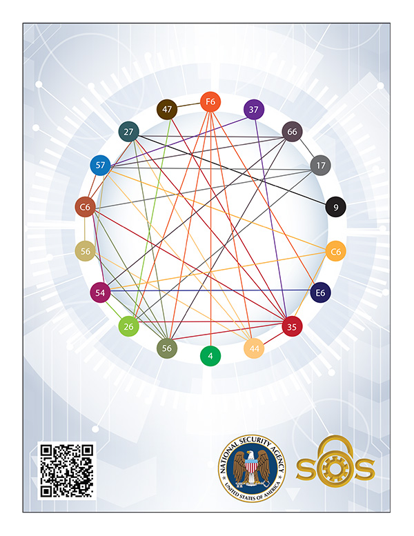 SoS Puzzles | Science of Security Virtual Organization